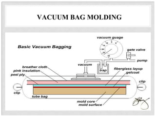Fiber Reinforced Composites - An Overview.ppt