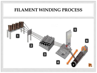 Fiber Reinforced Composites - An Overview.ppt