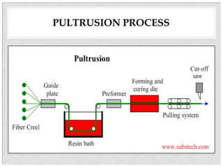 Fiber Reinforced Composites - An Overview.ppt