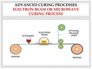Fiber Reinforced Composites - An Overview.ppt