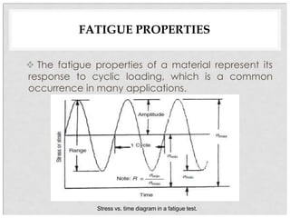 Fiber Reinforced Composites - An Overview.ppt