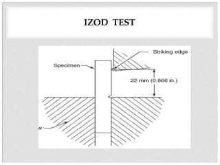 Fiber Reinforced Composites - An Overview.ppt