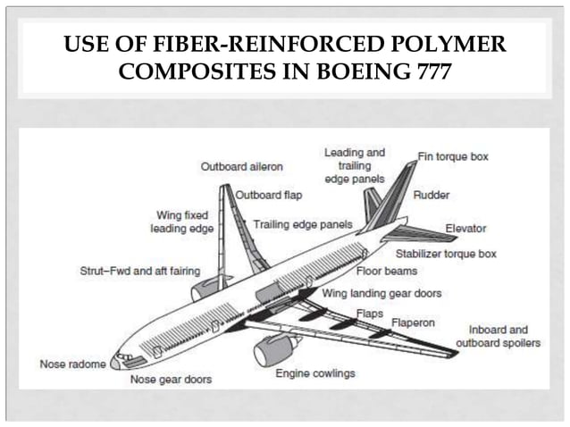 Fiber Reinforced Composites - An Overview.ppt