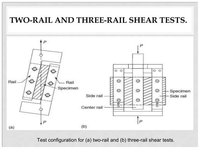 Fiber Reinforced Composites - An Overview.ppt