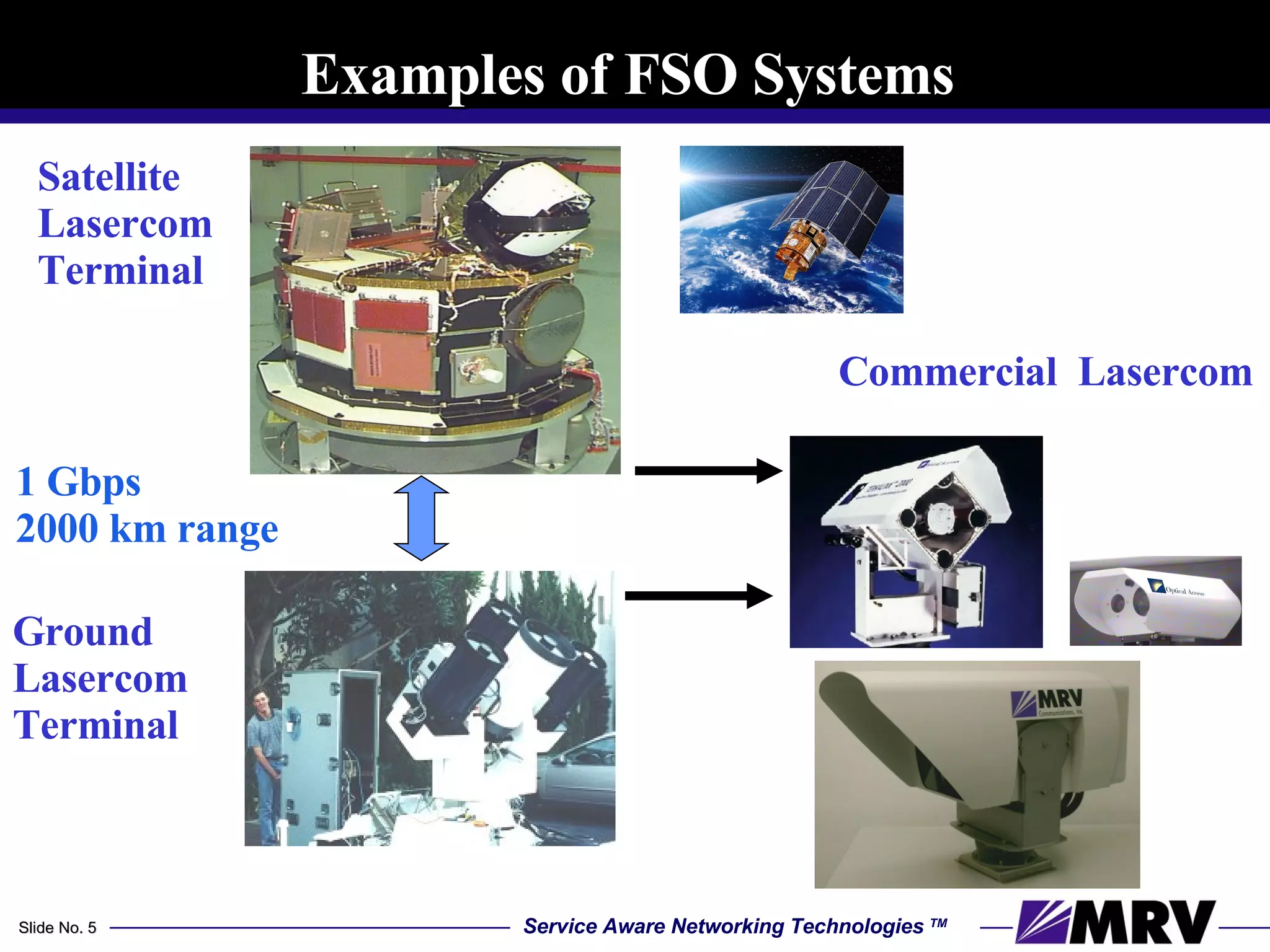Introduction To Fso Technology | PPT