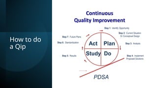 Introduction to fundamental concepts of a Clinical audit.pptx