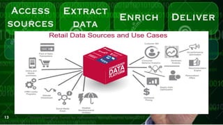 Emerging Telecom Technologies - Muhammad Haris Chughtai | PPT
