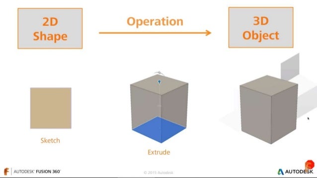 Introduction to Fusion 360