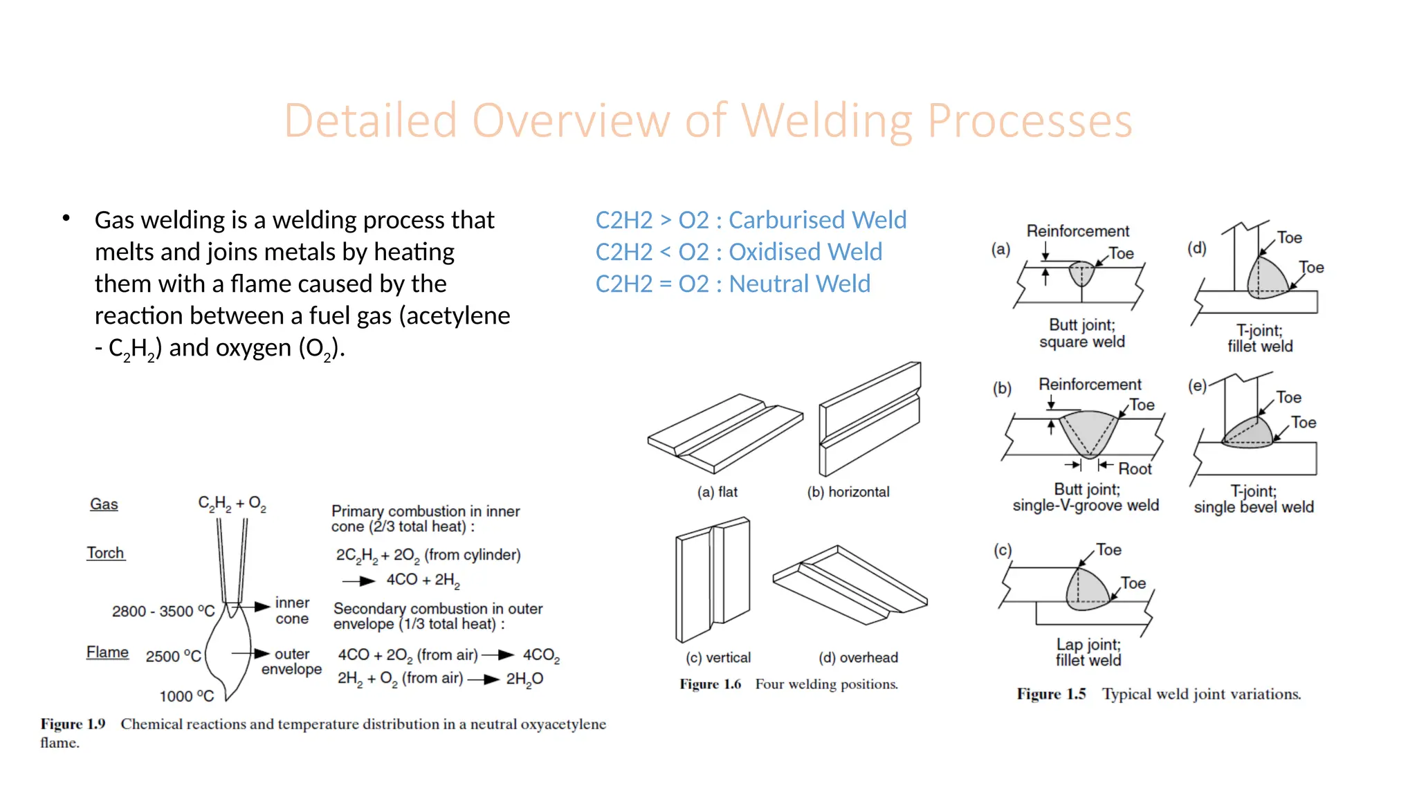 Introduction to Fusion Welding Processes.pptx