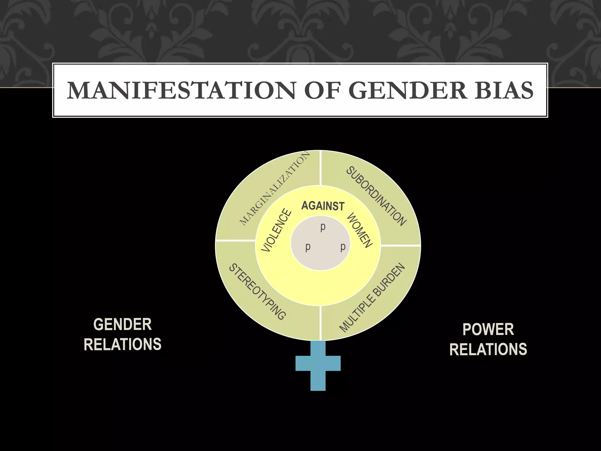 INTRODUCTION TO GAD | PPT