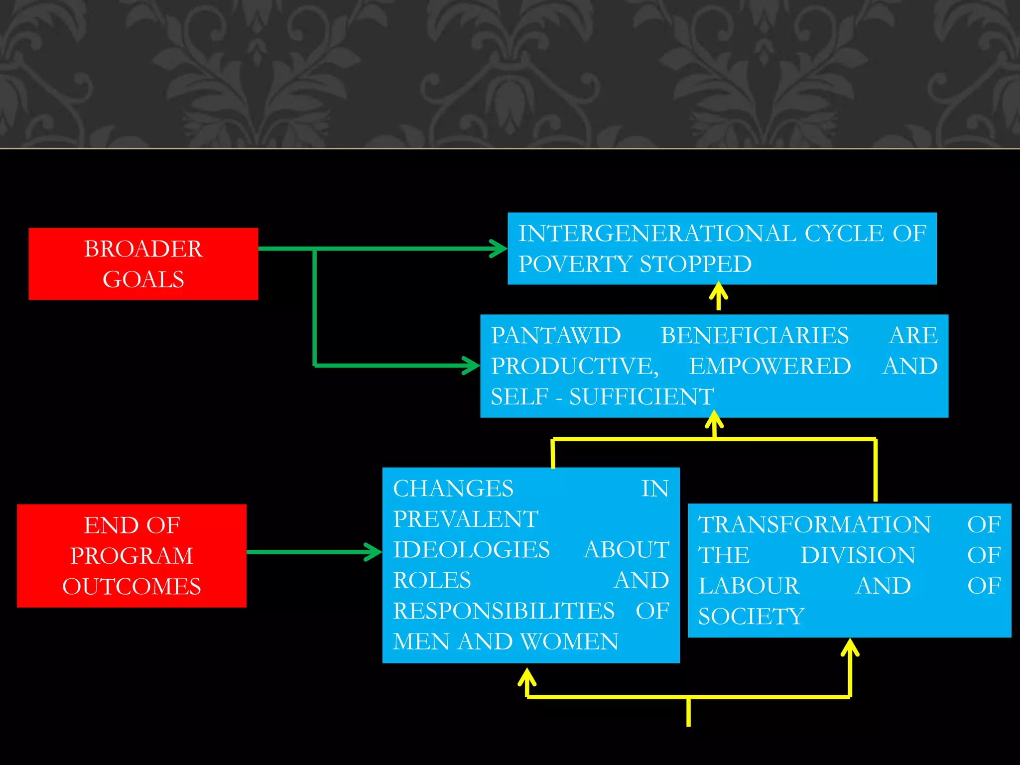 Introduction To Gad Ppt