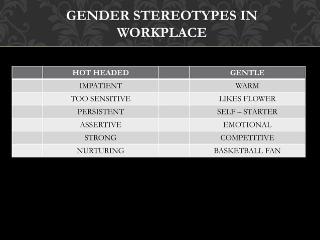 INTRODUCTION TO GAD | PPTX | Debated Sensitive Social Issues ...