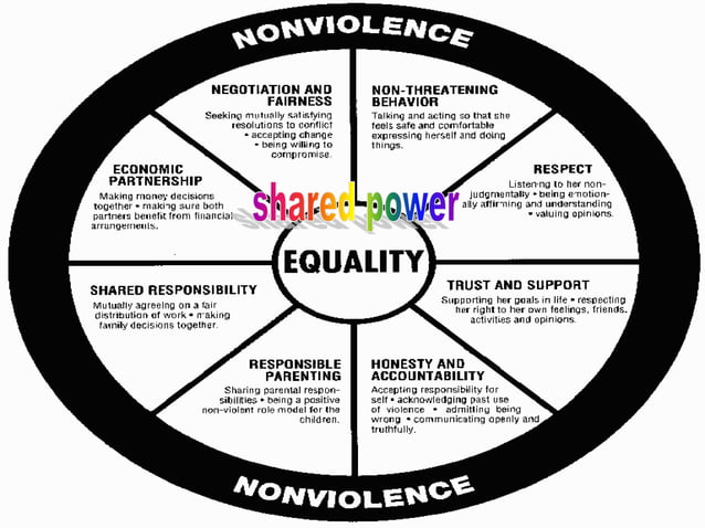 INTRODUCTION TO GAD | PPTX | Debated Sensitive Social Issues ...