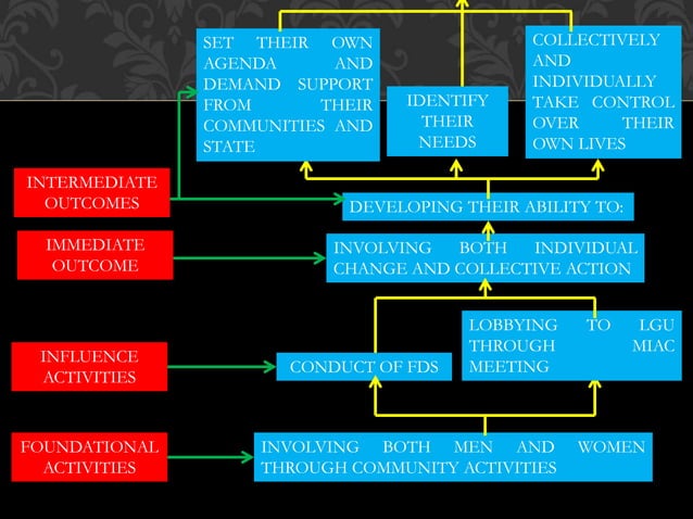 INTRODUCTION TO GAD | PPTX | Debated Sensitive Social Issues ...