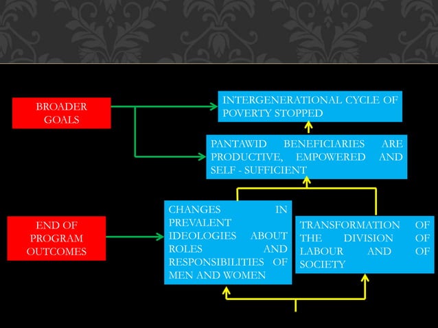 INTRODUCTION TO GAD | PPTX | Debated Sensitive Social Issues ...