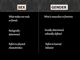BASIC GENDER SENSITIVITY TRAINING | PPTX