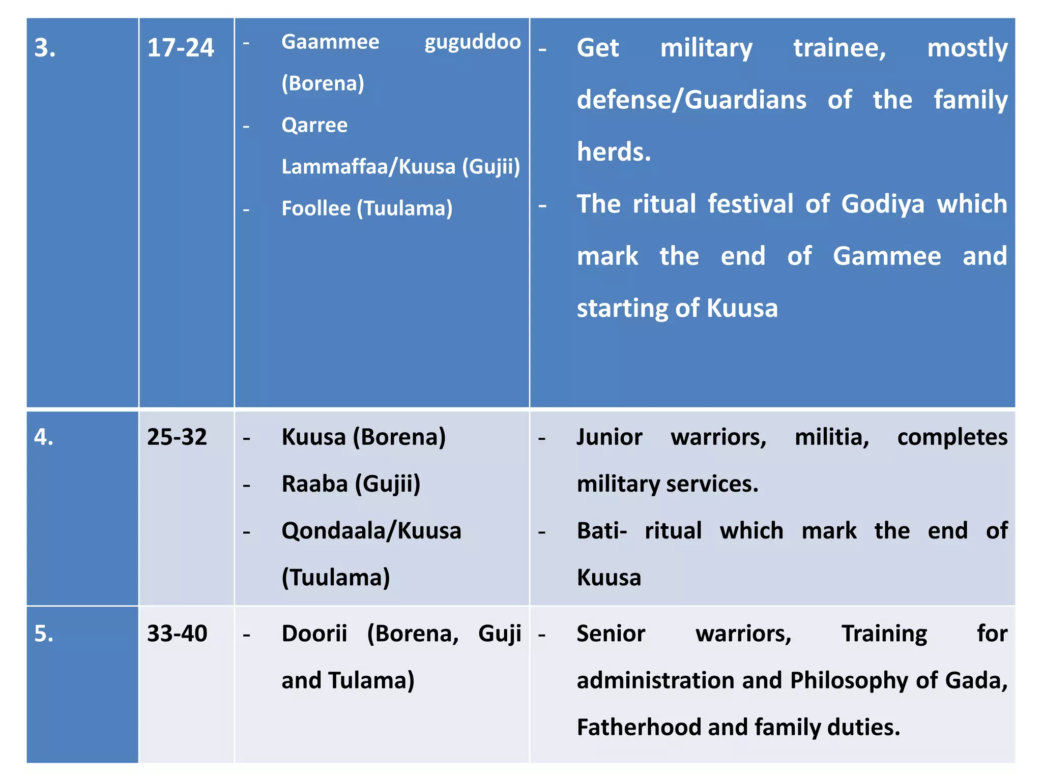 Introduction to Gada System-1.pptx