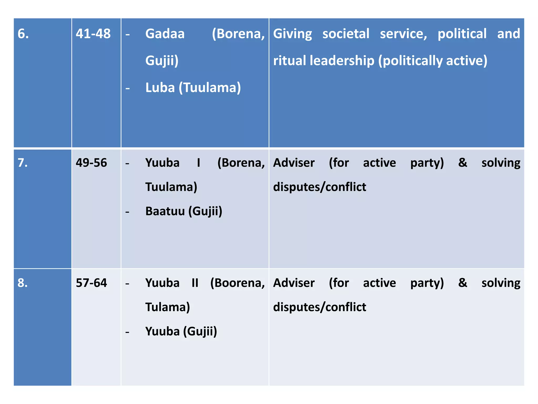 Introduction to Gada System-1.pptx