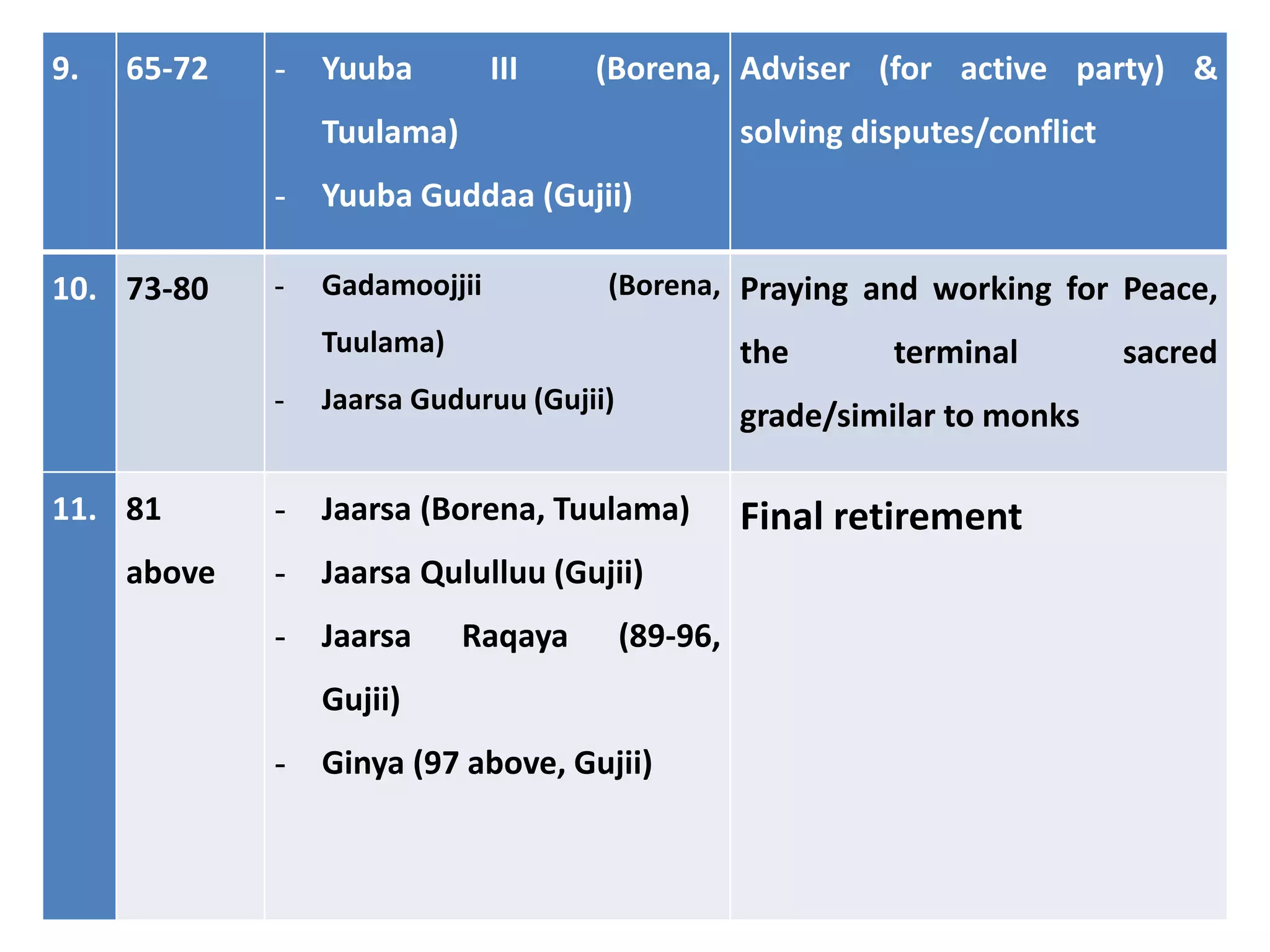 Introduction to Gada System-1.pptx