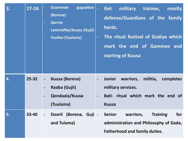 Introduction to Gada System-1.pptx | Adoption and Fostering | Parenting