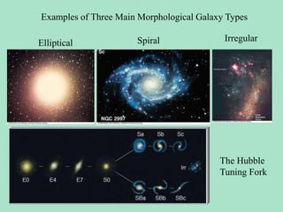 Galaxies in Space.ppt