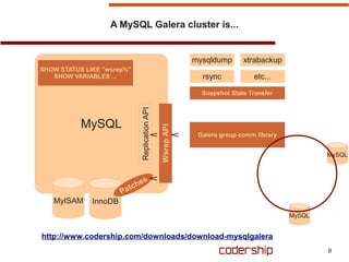 Introduction to Galera | PPT