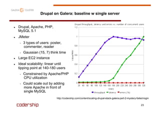 Introduction to Galera Cluster | PPT