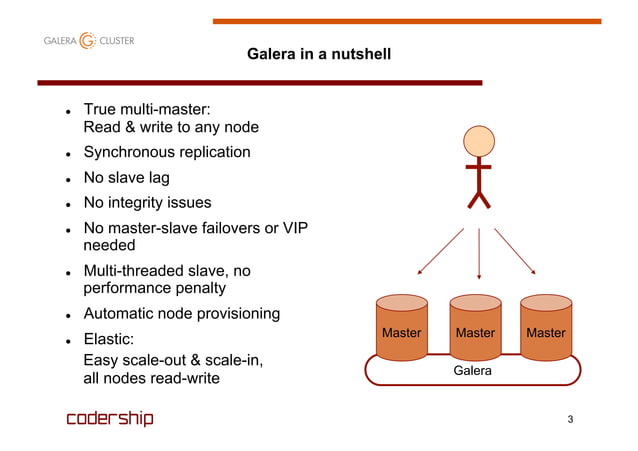Introduction to Galera Cluster | PPT