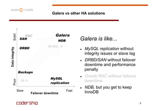 Introduction to Galera Cluster | PPT