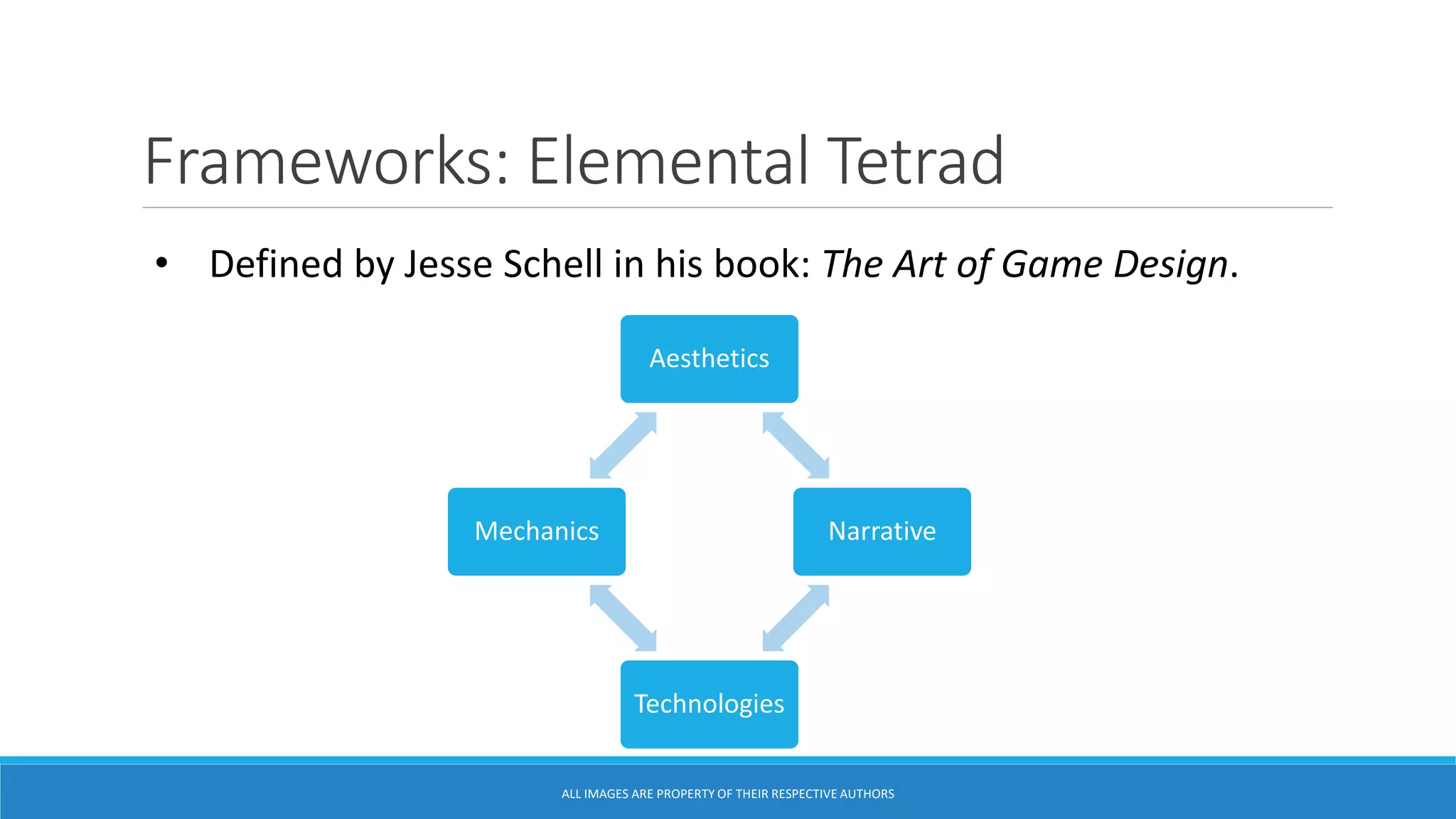Introduction to Game Design | PPT