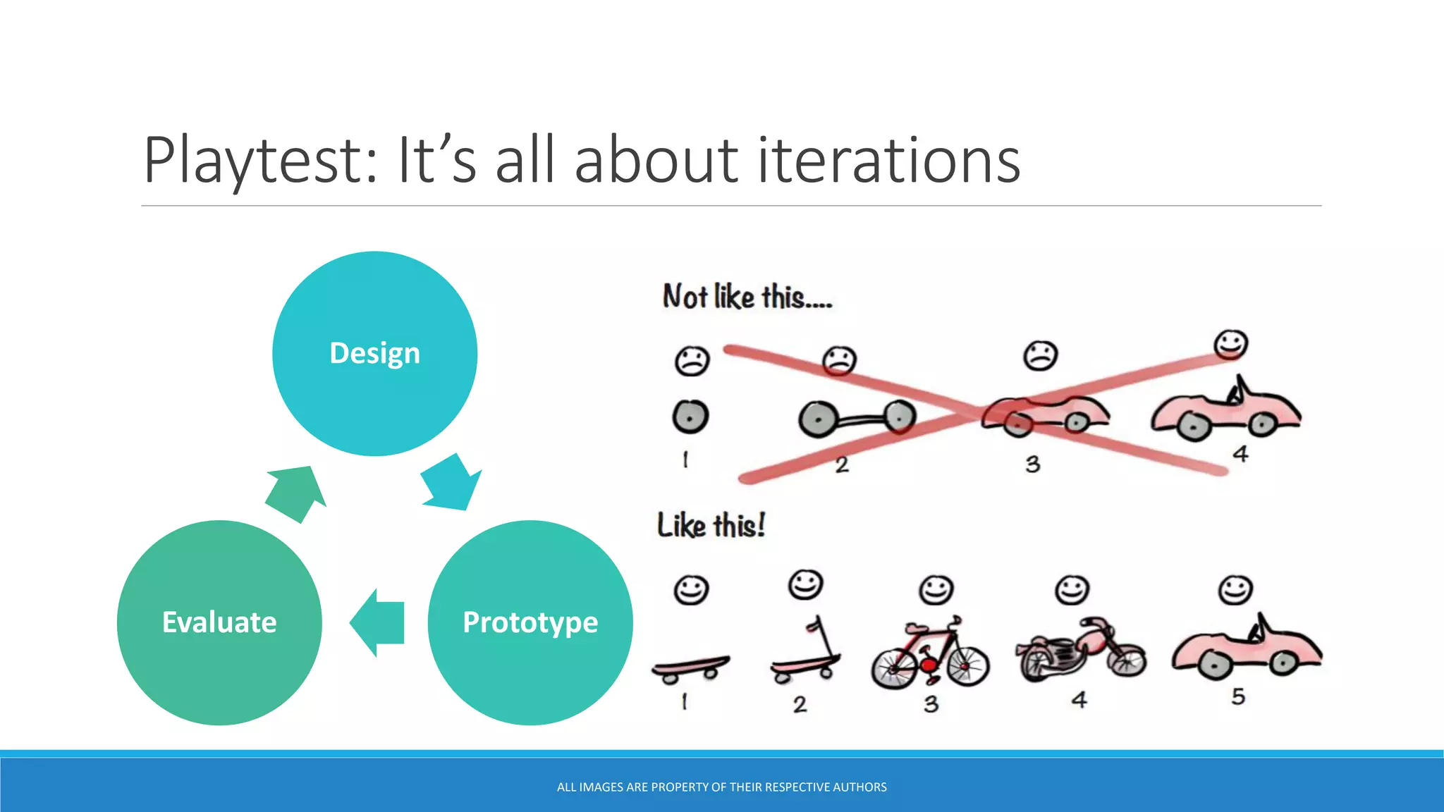 Introduction to Game Design | PPT