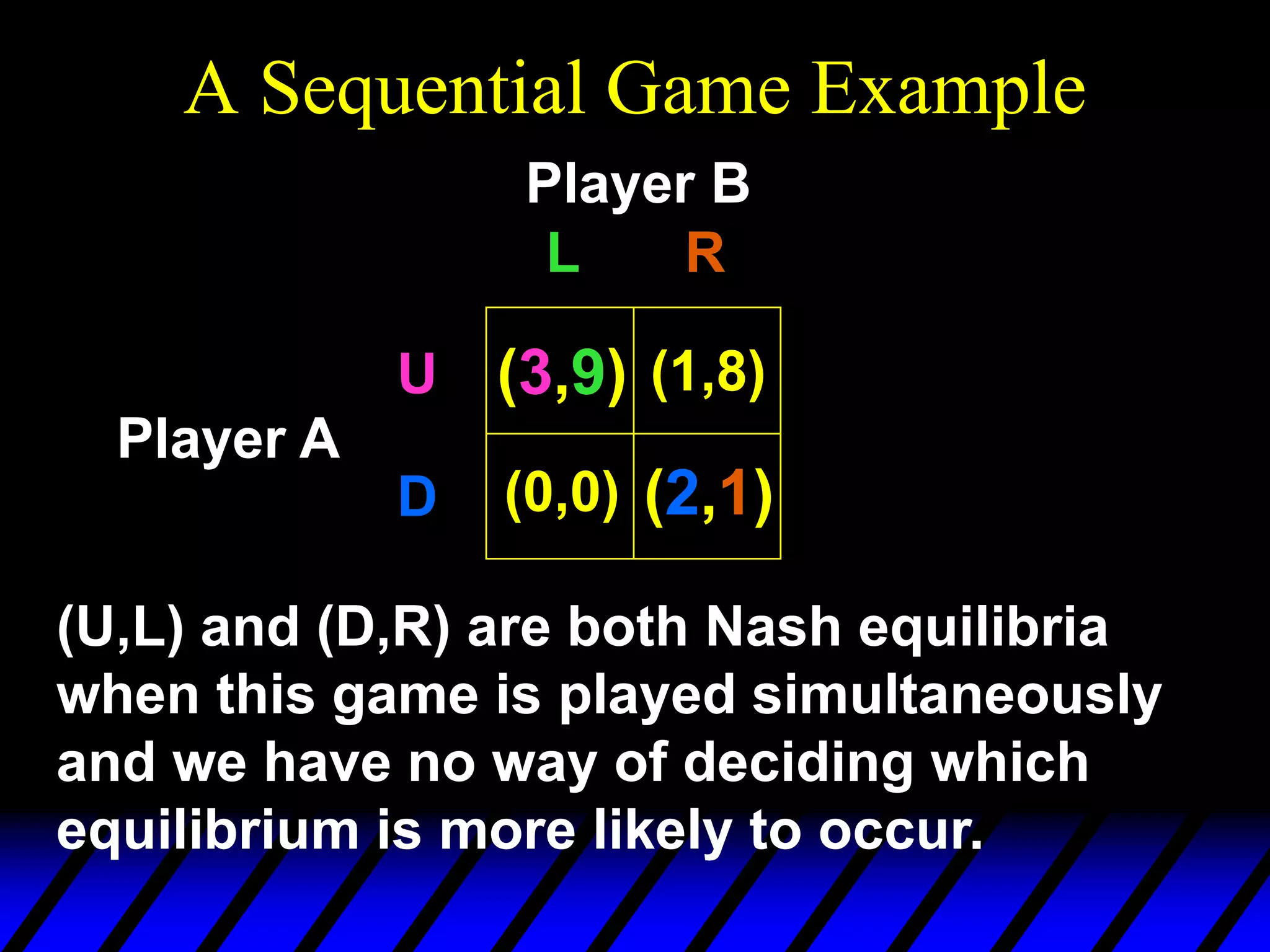 Introduction to game theory | PPT