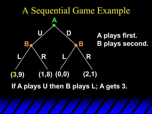 Introduction to game theory | PPT