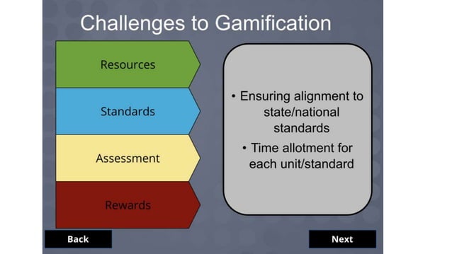 Introduction to Gamification and Game Based Learning | PPT