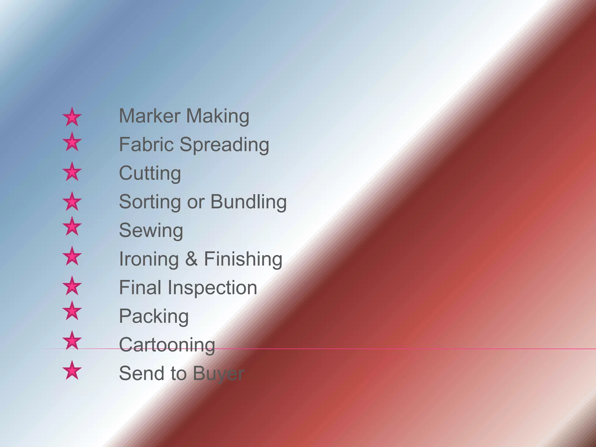 Introduction to garments(1) | PPTX