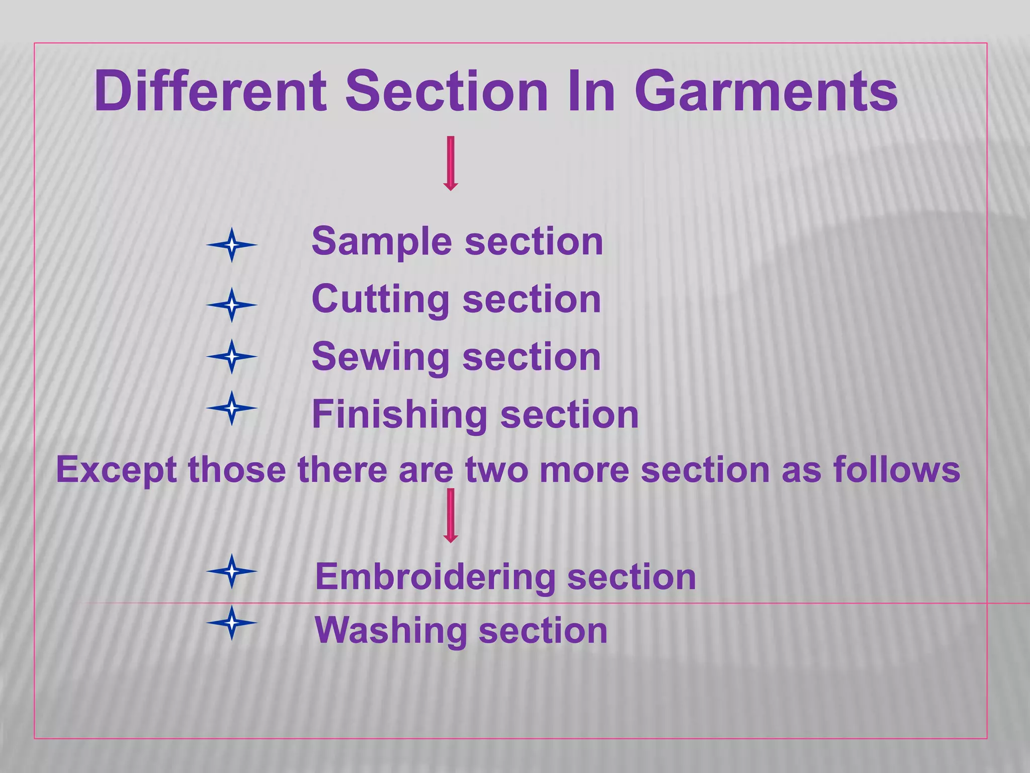 Introduction to garments(1) | PPTX | Needlework | Arts and Crafts