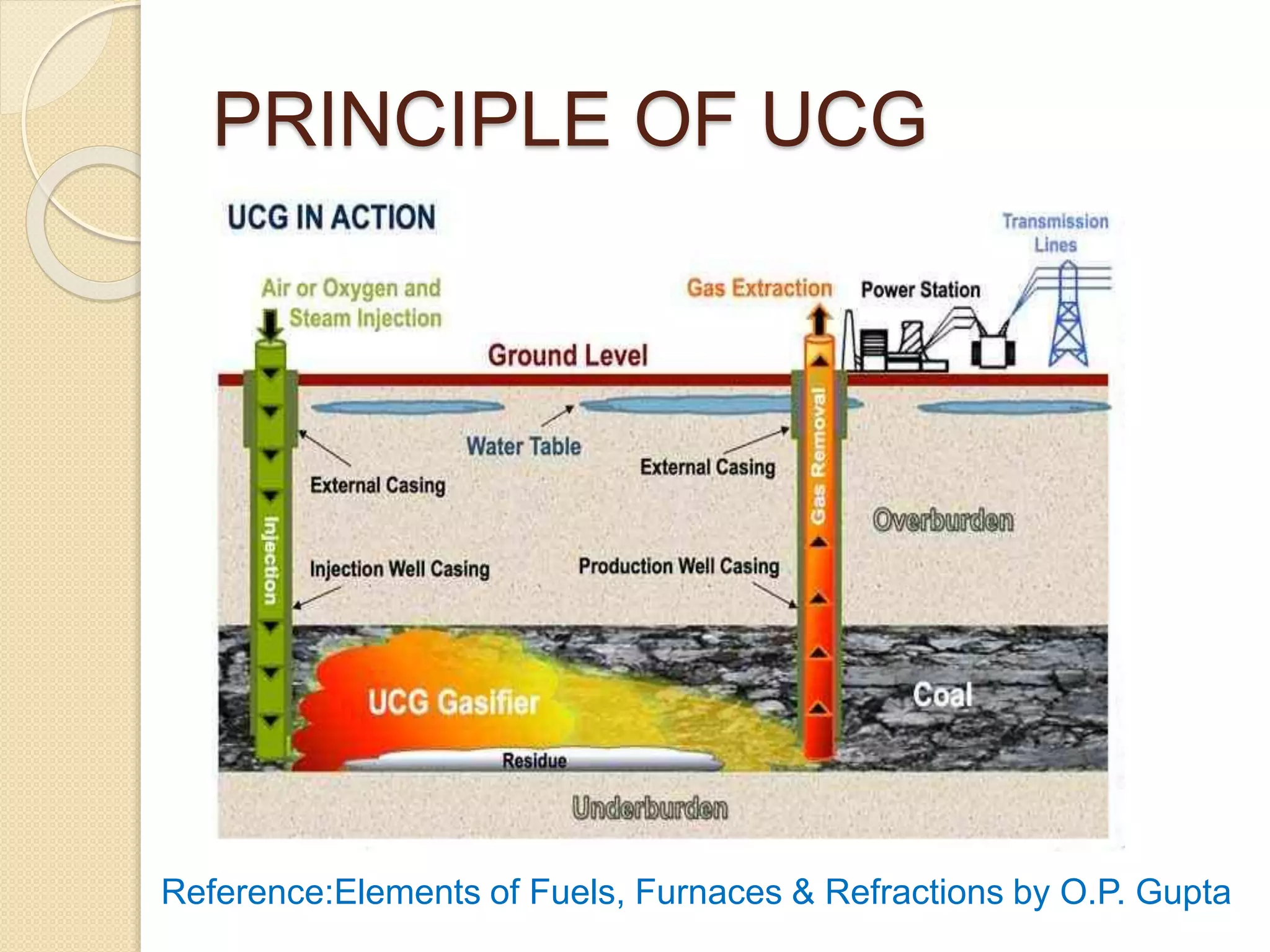 Introduction to gaseous fuel | PPTX