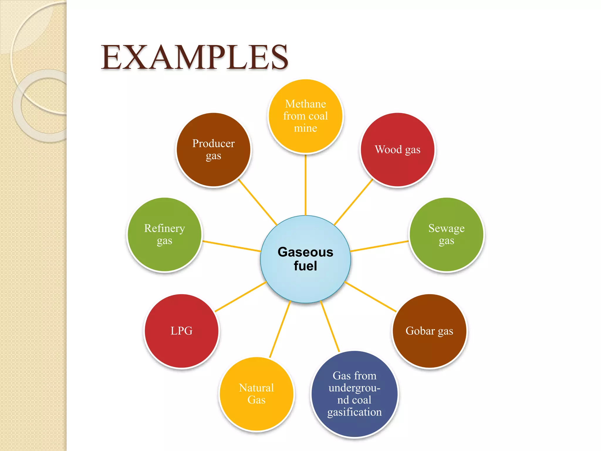 Introduction to gaseous fuel | PPTX