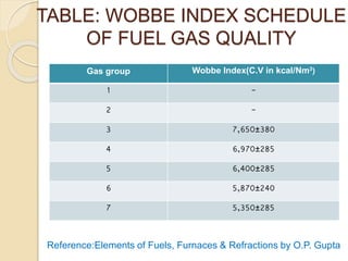Introduction to gaseous fuel | PPTX