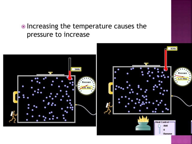 Introduction to gases | PPT