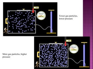 Introduction to gases | PPT