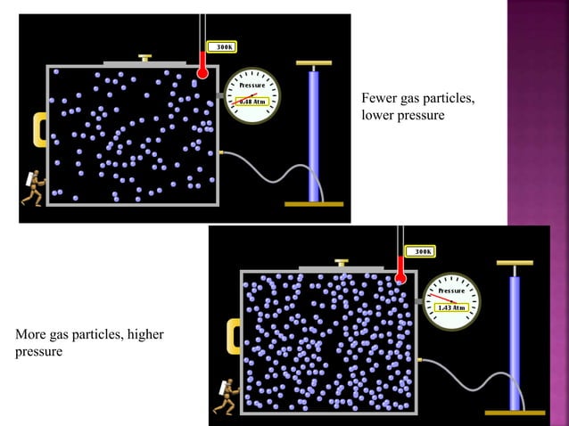 Introduction to gases | PPT