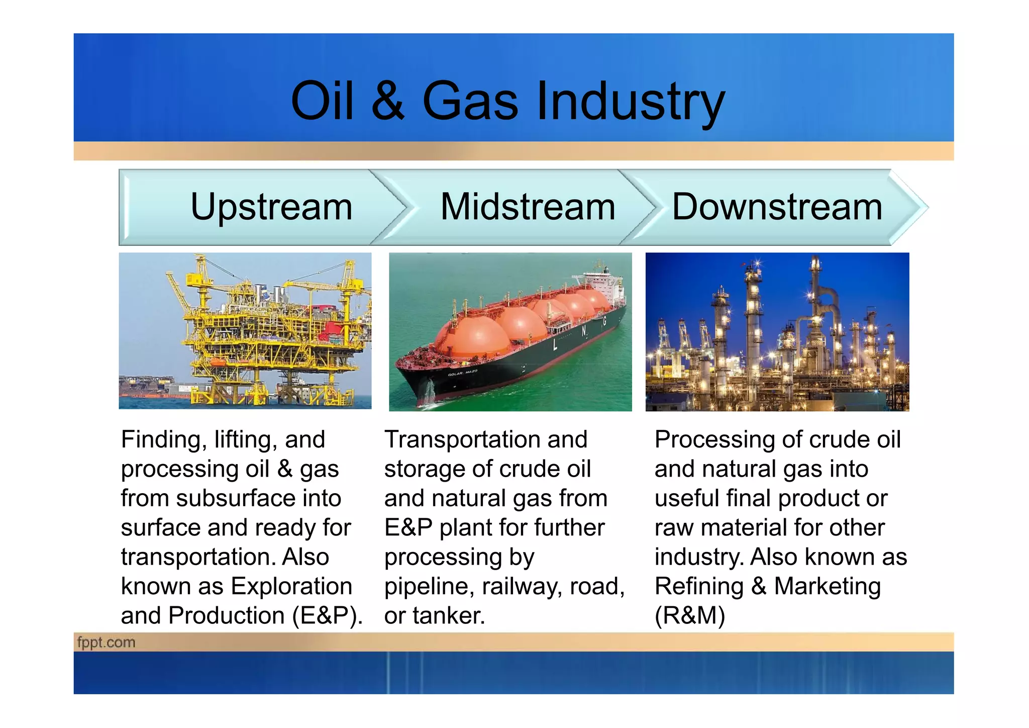 Introduction to Gas Transportation | PDF
