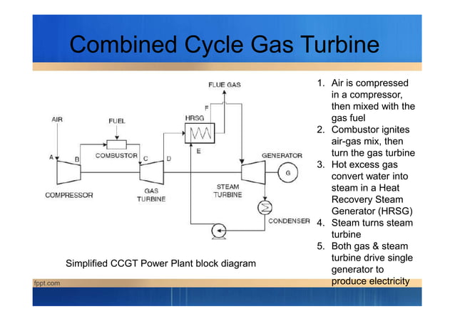 Introduction to Gas Transportation | PDF