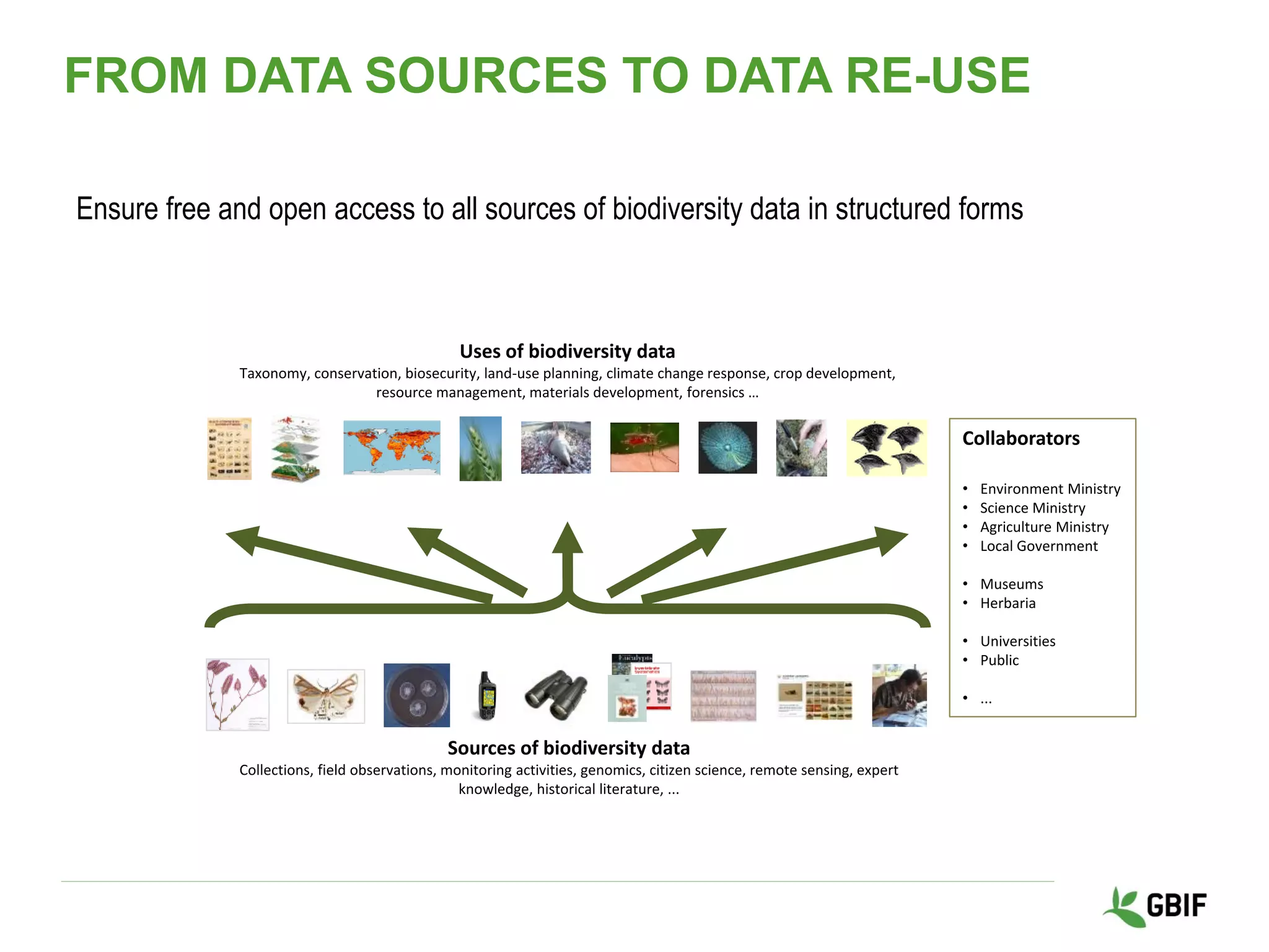 Introduction to GBIF for the African Open Science Platform/Melianie Raymond | PDF | Non-Profit ...