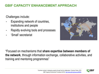 Introduction to GBIF for the African Open Science Platform/Melianie Raymond | PDF | Non-Profit ...
