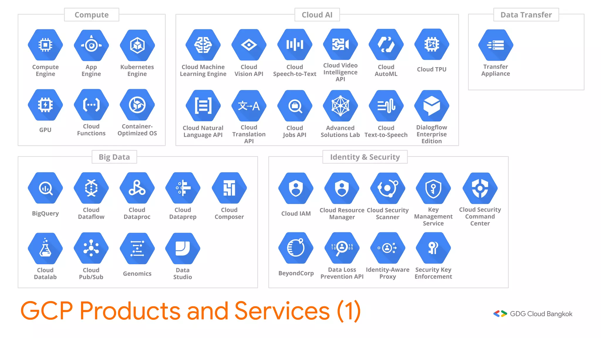 Introduction to Google Cloud Platform | PDF