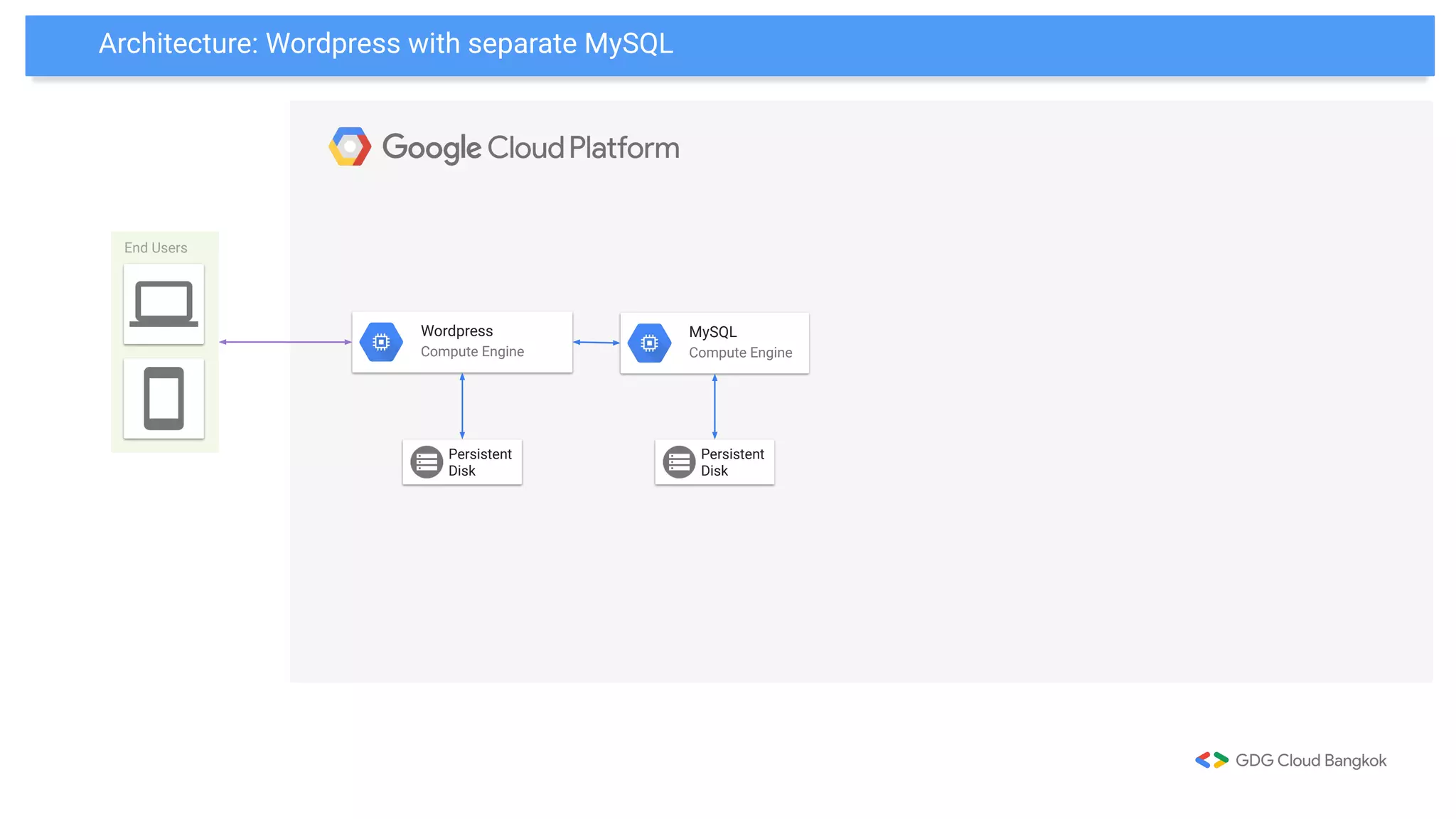 Introduction to Google Cloud Platform | PDF