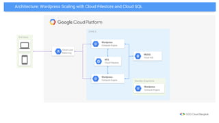 Introduction to Google Cloud Platform | PPT
