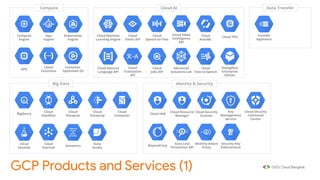 Introduction to Google Cloud Platform | PDF